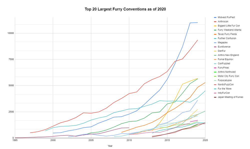 Furry Conventions Through the Years | Fang, Feather, & Fin