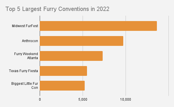Looking Back at Furry Conventions in 2022 | Fang, Feather, & Fin